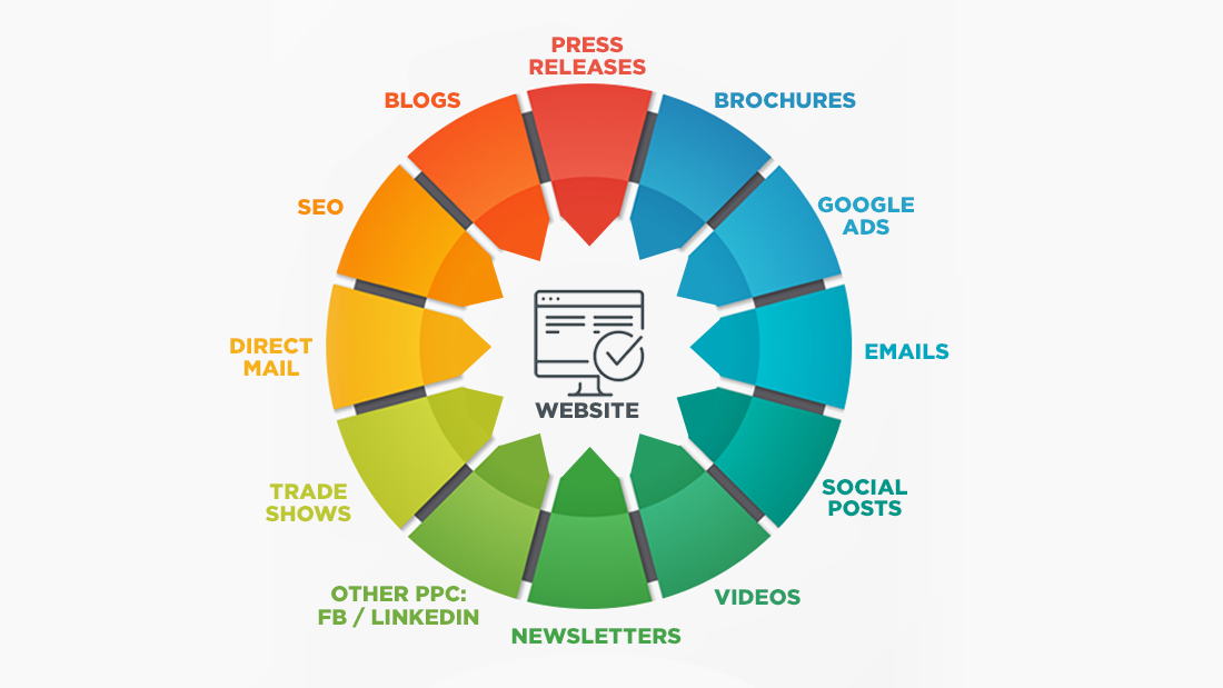 Ultimate Guide — The Sales Power of Inbound Marketing - BlueTone Media Blog